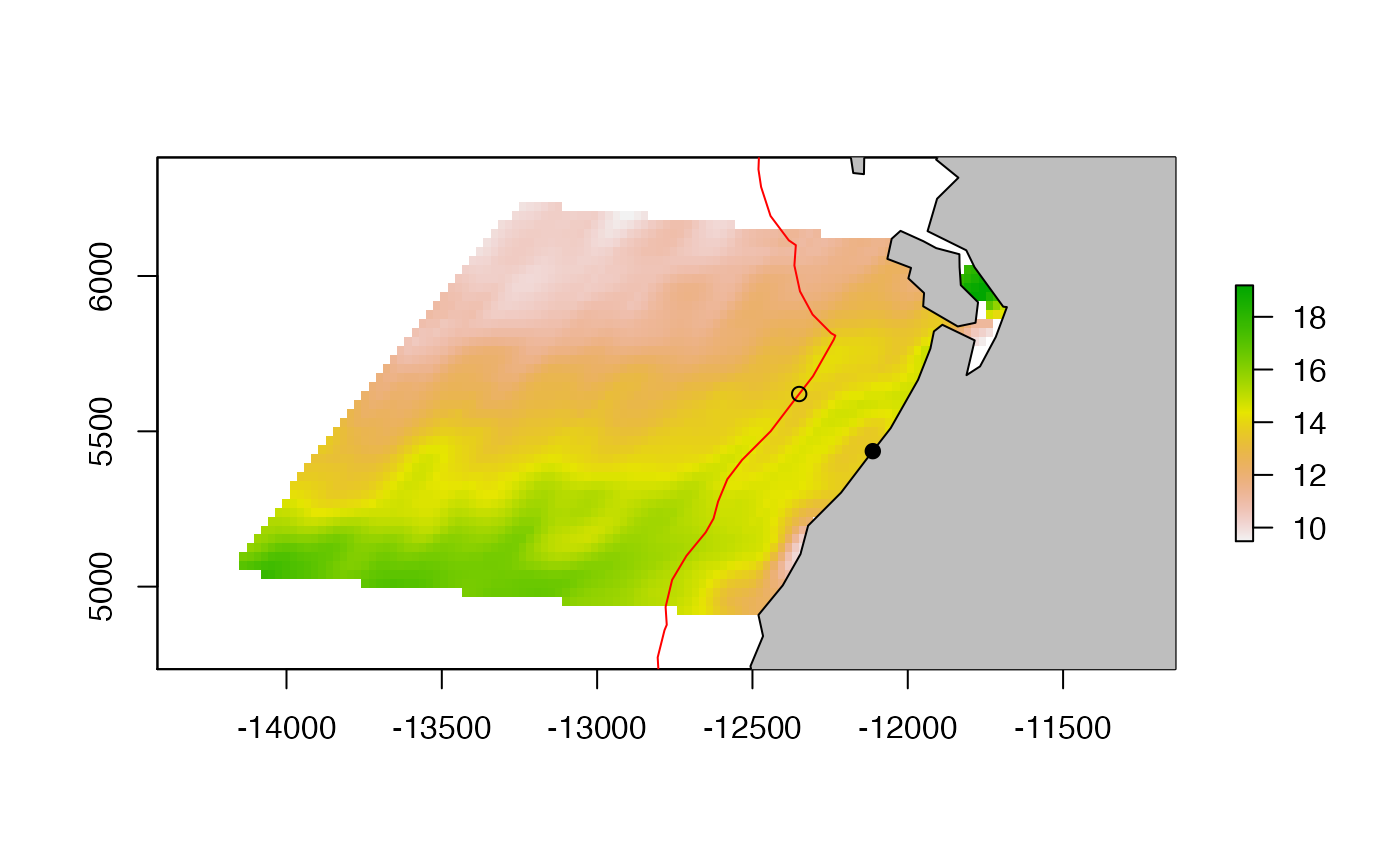 Create Offshore Points • Basics